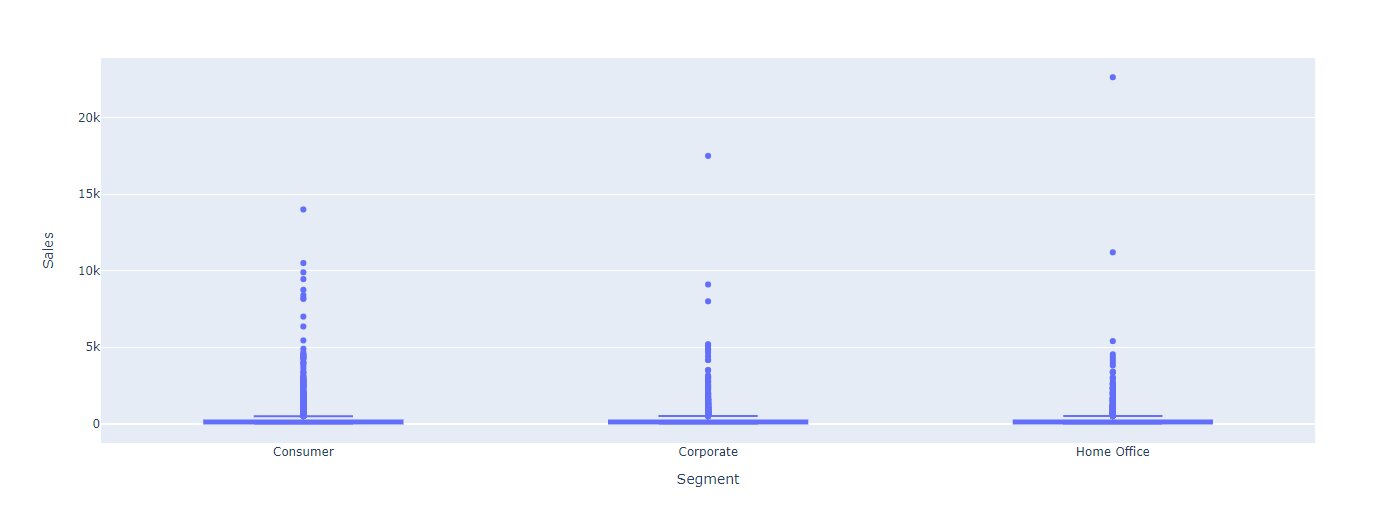 Creating Interactive Data Visualization in Python using Plotly - Shiksha Online