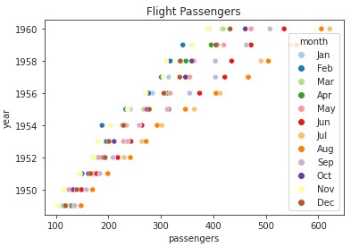 Data‌ ‌Visualization‌ ‌using‌ ‌Seaborn‌ - Shiksha Online