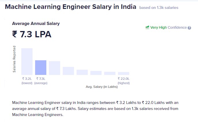 How to Become a Machine Learning Engineer - Shiksha Online