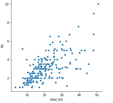Data‌ ‌Visualization‌ ‌using‌ ‌Seaborn‌ - Shiksha Online
