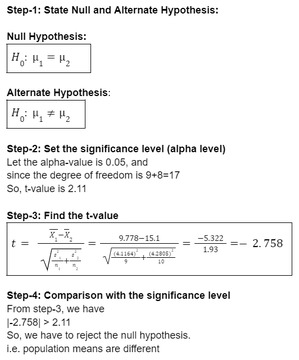 T Test Formula Two Sample SPSS Annotated Output T Test