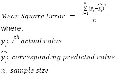 Gradient Descent in Machine Learning - Shiksha Online