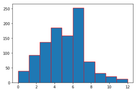 Poisson Distribution Table Full Stat Tables | Poisson Distribution