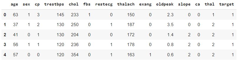 GridSearchCV and RandomizedSearchCV:Python code - Shiksha Online