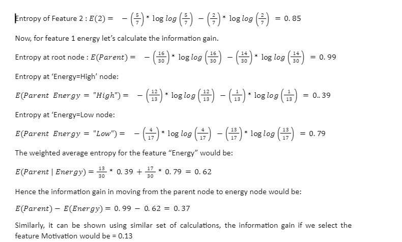 Decision Tree Algorithm for Classification - Shiksha Online