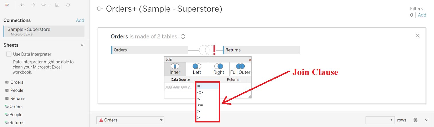Joins in Tableau: Inner, Left, Right and Outer - Shiksha Online
