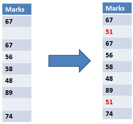 Handling missing data: Mean, Median, Mode - Shiksha Online