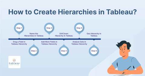 Top Software Tools Courses : Online Software Tools Certifications, Training & Programs
