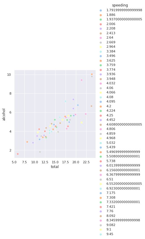 Introduction to Seaborn Scatter Plot - Shiksha Online