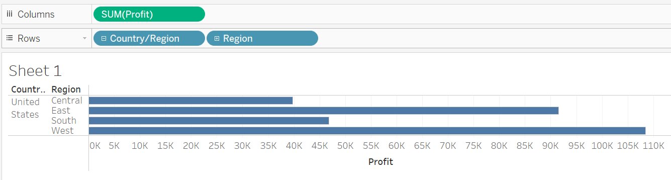 How to Create Hierarchies in Tableau - Shiksha Online