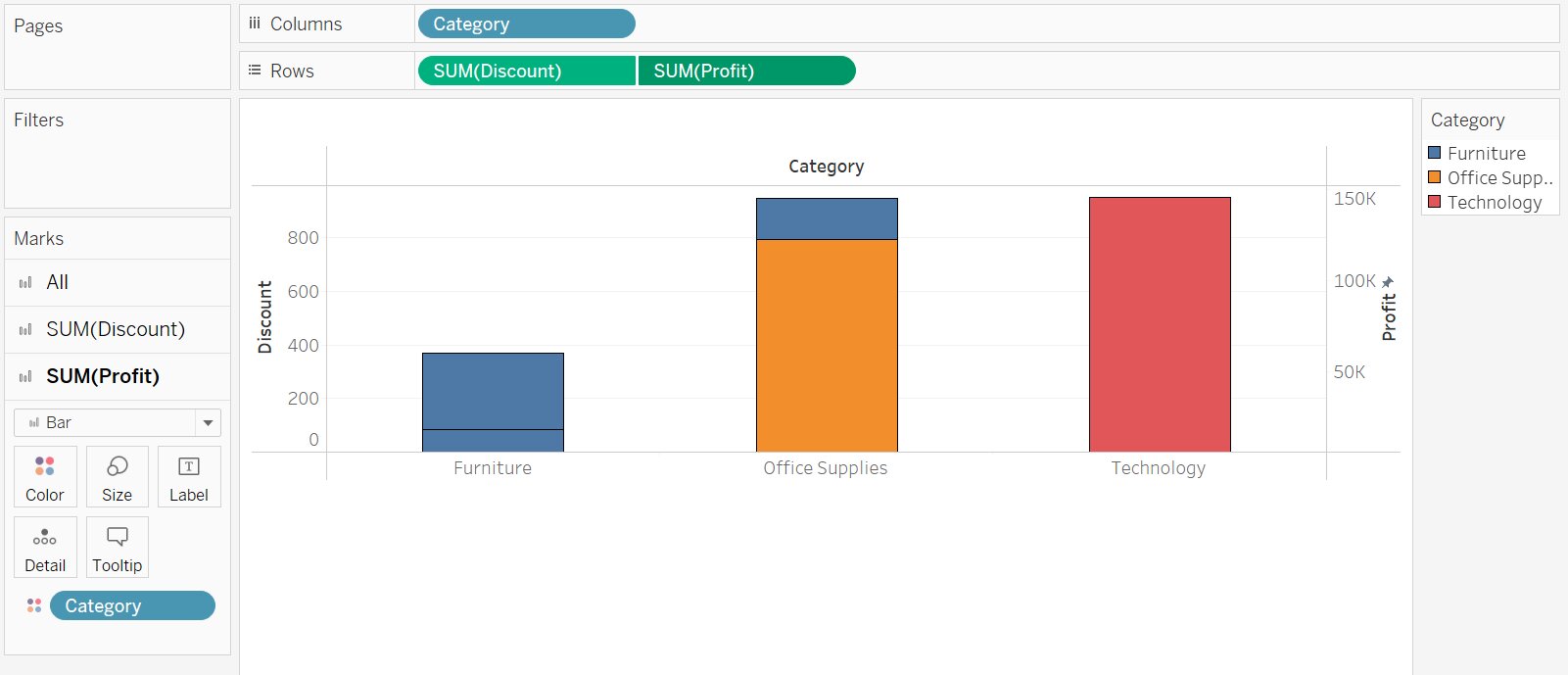 Histogram Tableau Dual Axis Scaling The Y Axis Of A Histogram