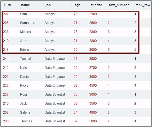 Introduction to Window Functions in SQL - Shiksha Online