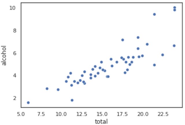 Introduction to Seaborn Scatter Plot - Shiksha Online