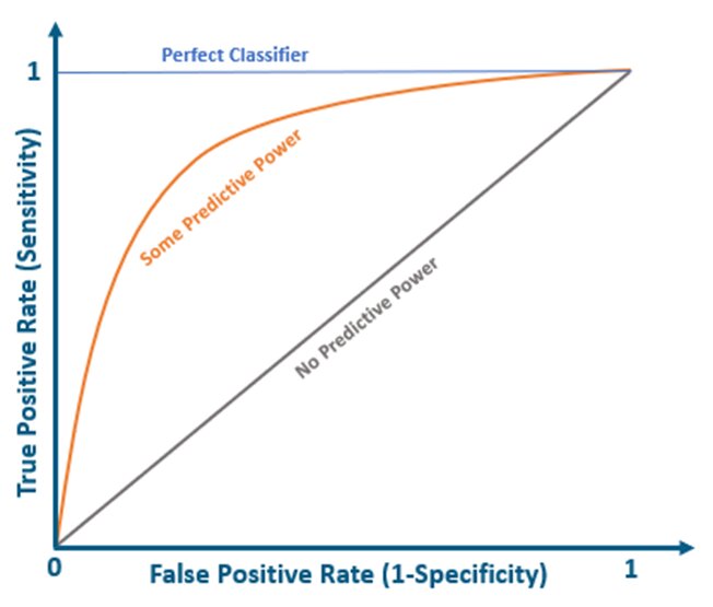 How To Draw Roc Curve In Python