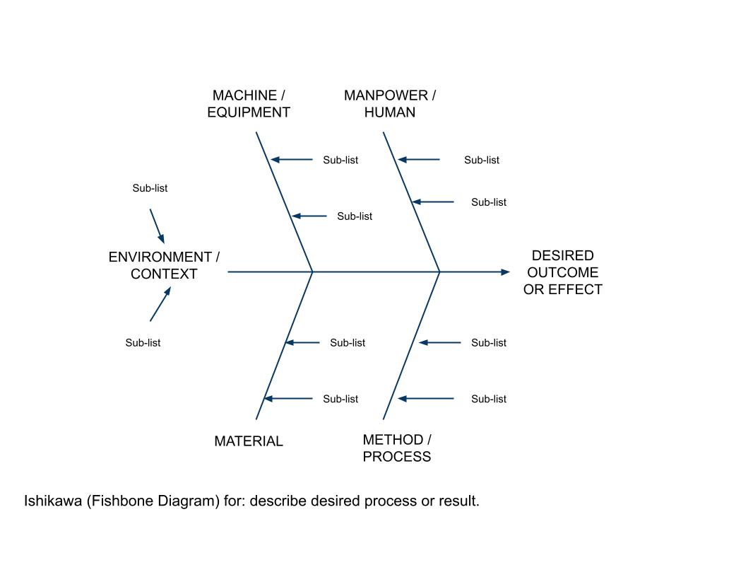 Using 7 QC Tools For Quality Improvement and Customer Satisfaction ...