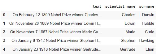 Extracting Information from Text Data Using Spacy in NLP - Shiksha Online