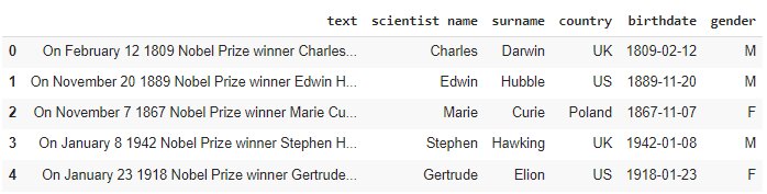 Extracting Information from Text Data Using Spacy in NLP - Shiksha Online