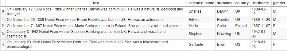 Extracting Information from Text Data Using Spacy in NLP - Shiksha Online