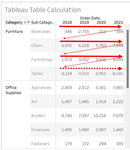 Tableau Table Calculations Pdf | Cabinets Matttroy