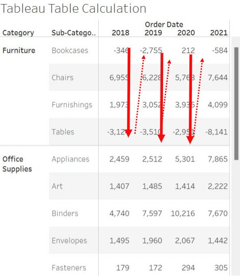 Table Calculation Function in Tableau - Shiksha Online