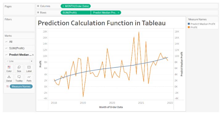 Predictive Modeling and Type Conversion Function in Tableau - Shiksha Online