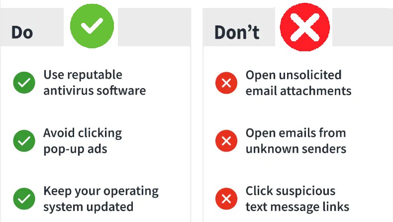 What is Spyware? - Shiksha Online