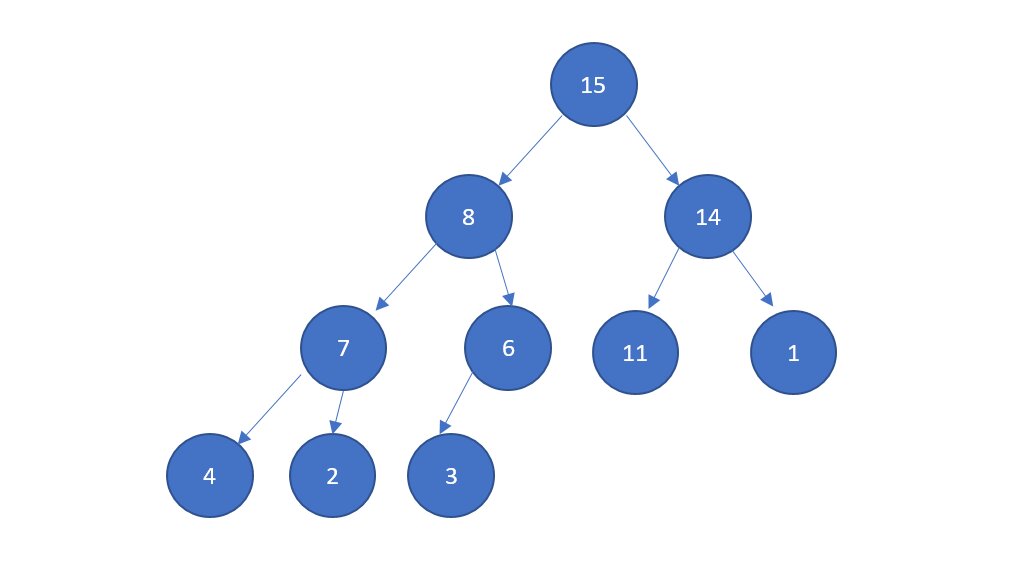 All About Heap Sort Technique - Shiksha Online