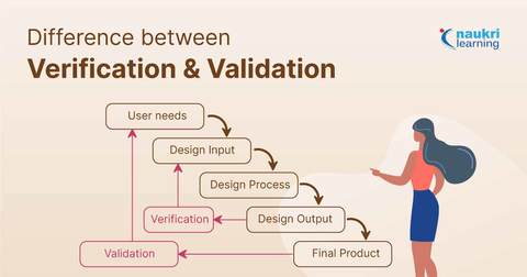 Top 0 Glp Validation Calibration Finance Iq Oq Pq Courses ...