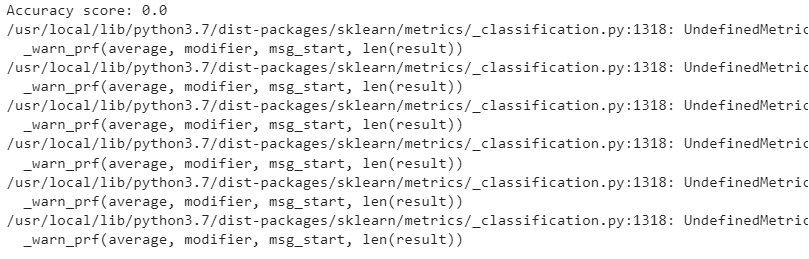 Overfitting in machine learning:Python code example - Shiksha Online