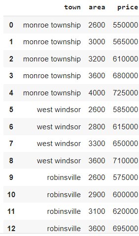 Overfitting in machine learning:Python code example - Shiksha Online