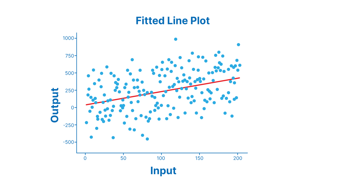 How to Calculate R squared in Linear Regression - Shiksha Online