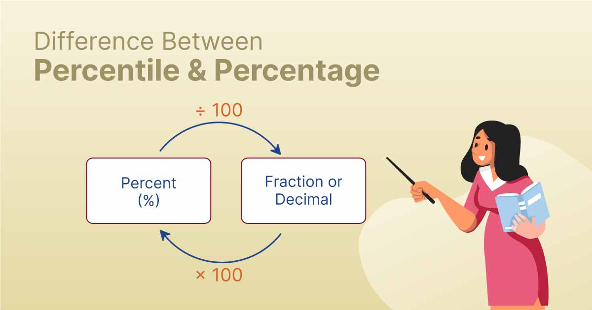Percentile