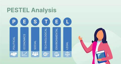 Pestle Meaning PESTLE In Project Management: What Do You Need To Know?