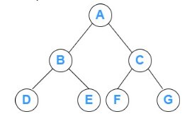 Perfect Binary Tree - Shiksha Online