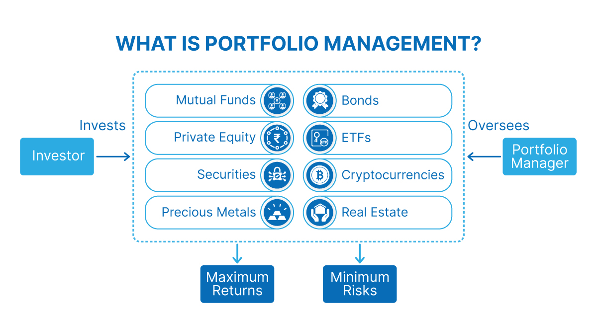 Your Guide to Portfolio Management - Shiksha Online