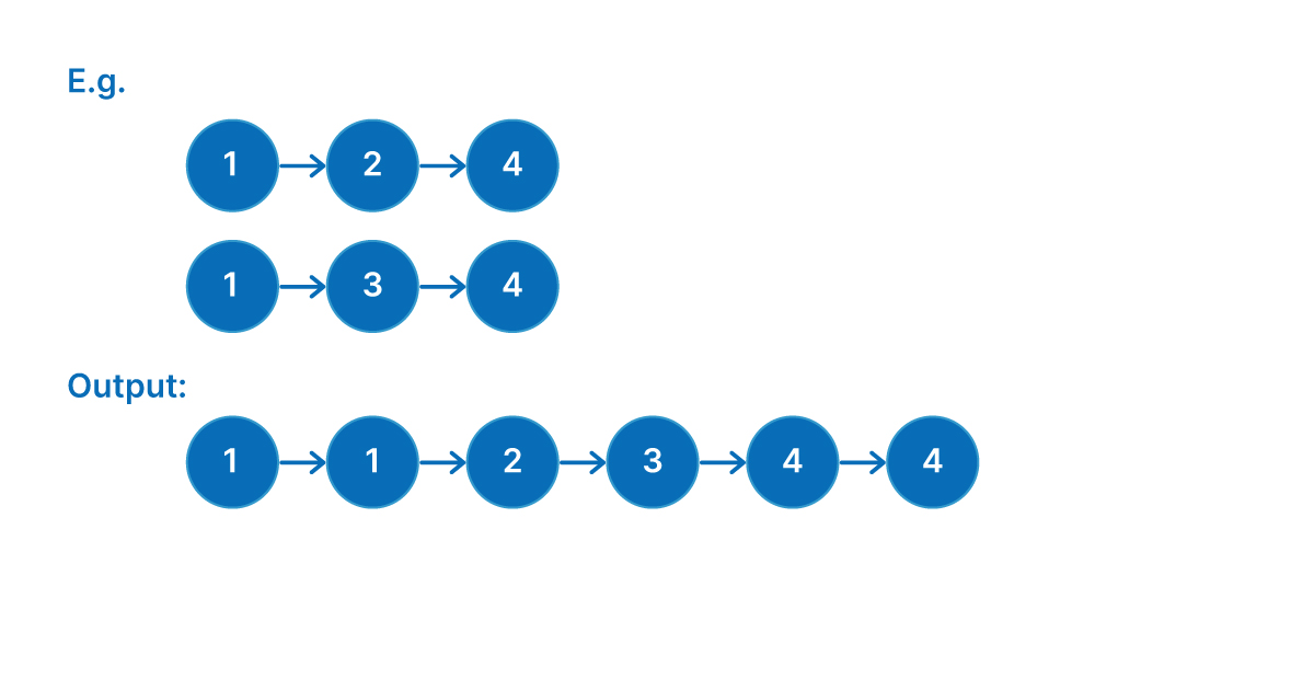 Practice Problems of Linked List - Shiksha Online