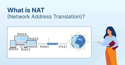 What Is Network Address Translationnat-how Nat Works Network Address