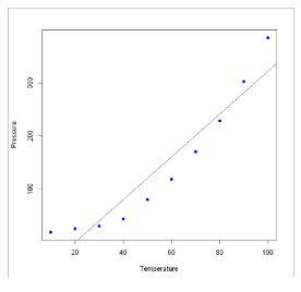 What is Polynomial Regression in Machine Learning? - Shiksha Online