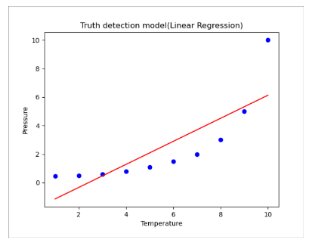 What is Polynomial Regression in Machine Learning? - Shiksha Online