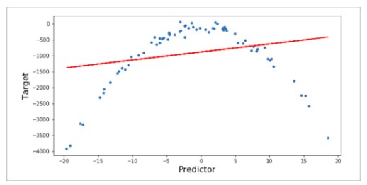 What is Polynomial Regression in Machine Learning? - Shiksha Online