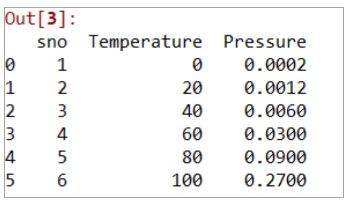 What is Polynomial Regression in Machine Learning? - Shiksha Online