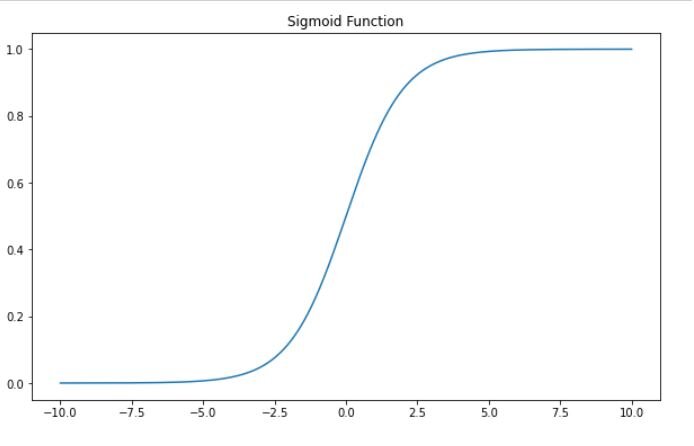 All that You Need to Know About Logistic Regression - Shiksha Online