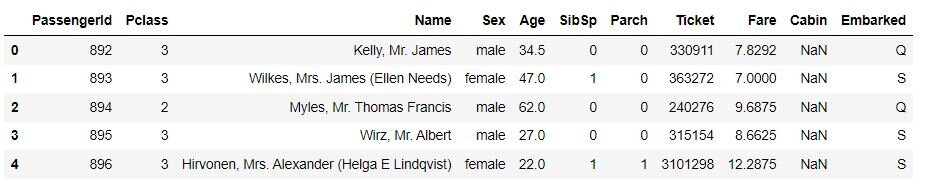All that You Need to Know About Logistic Regression - Shiksha Online