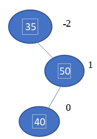 All About AVL Trees - Shiksha Online