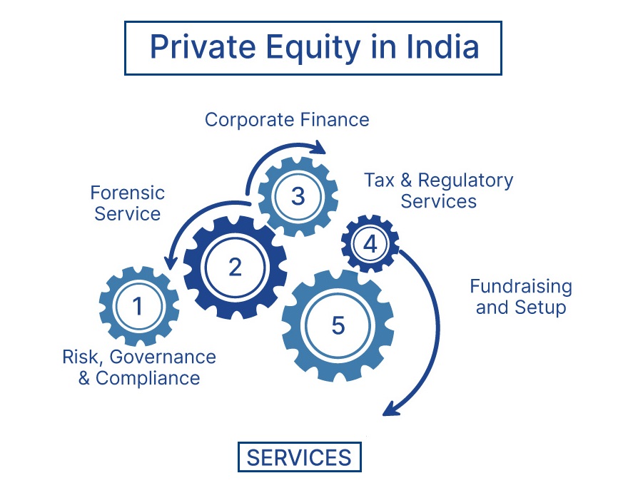 Private Equity – The Ultimate Guide - Shiksha Online