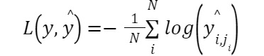 Cross Entropy Loss Function in Machine Learning - Shiksha Online