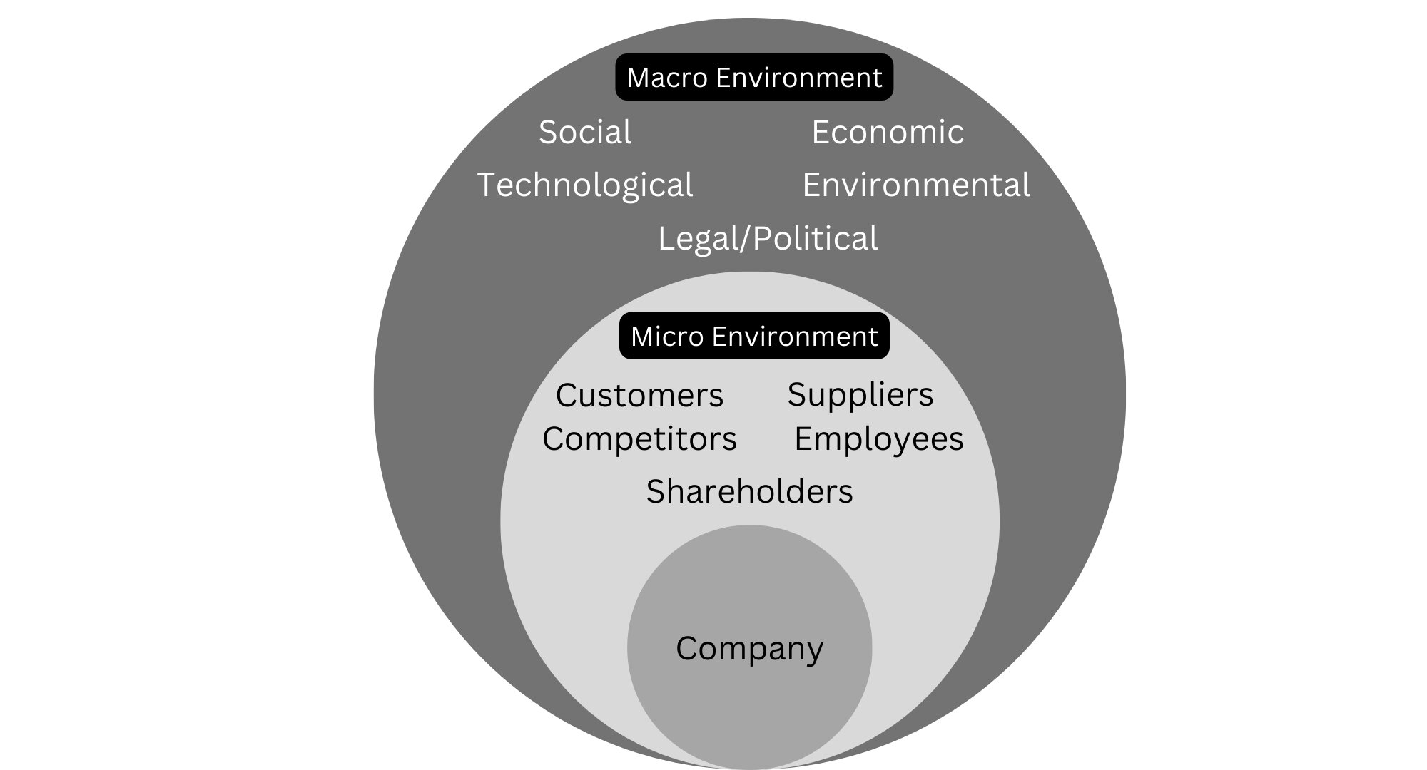 Difference Between Micro Environment And Macro Environment Shiksha Online Difference Between Micro Environment And Macro Environment Shiksha Online