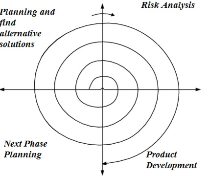 Incremental Model In Software Engineering Javatpoint - Infoupdate.org
