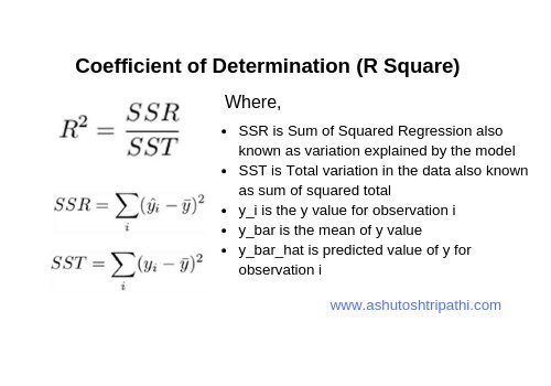Model Selection in Machine Learning: Regression - Shiksha Online