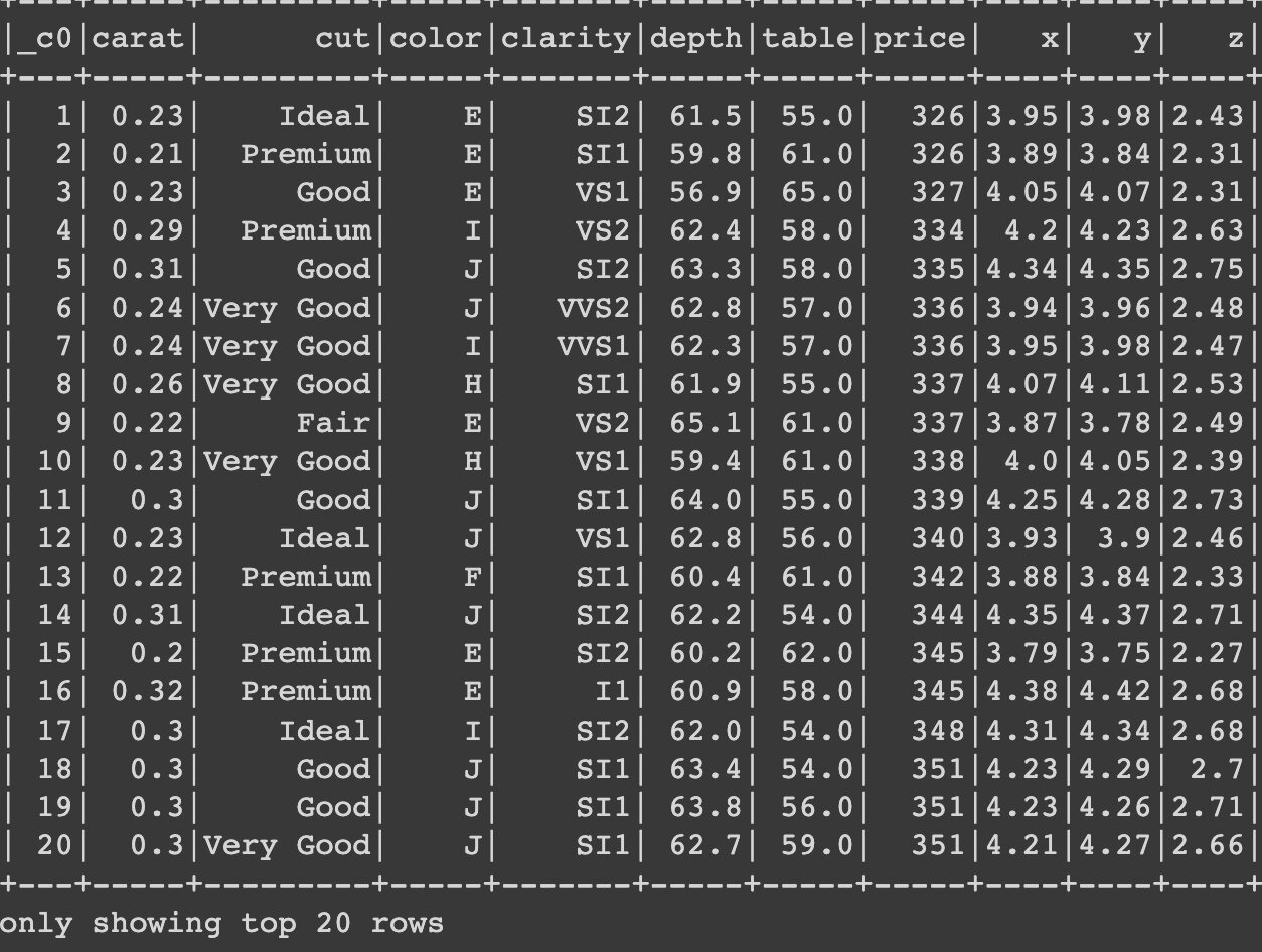 Model Selection in Machine Learning: Regression - Shiksha Online